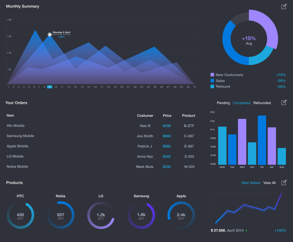 Smart Ai IOT Building Management System – Newton Eco Technology